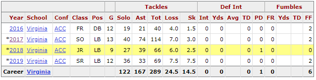 Scout Report – Jordan Mack – The Gridiron Guy